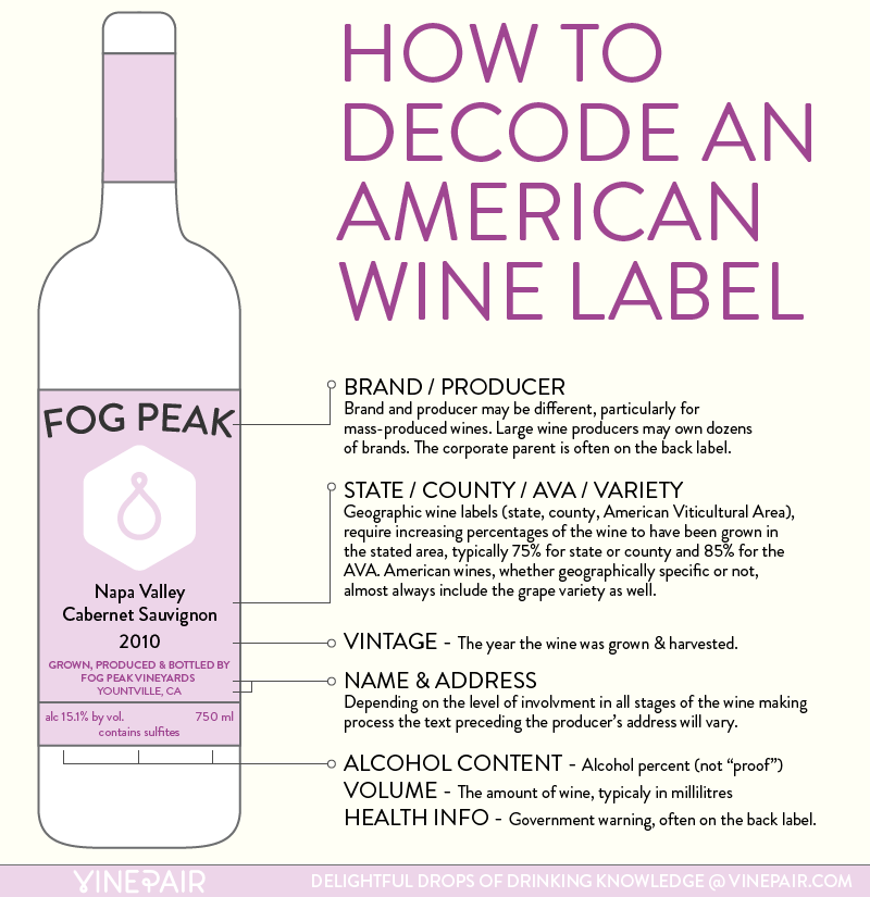 How To Decode An American Wine Label HuffPost
