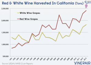 9 Charts That Tell The Story Of The Modern California Wine Industry ...