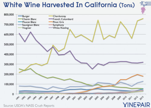 9 Charts That Tell The Story Of The Modern California Wine Industry ...