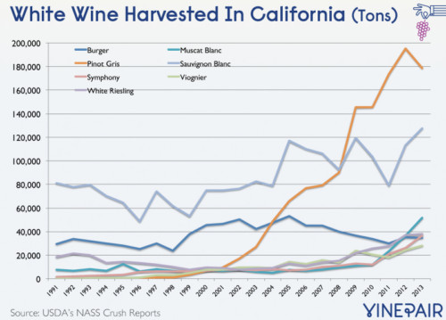 9 Charts That Tell The Story Of The Modern California Wine Industry ...
