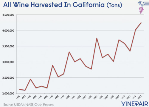 9 Charts That Tell The Story Of The Modern California Wine Industry ...