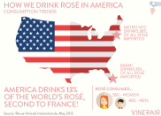 7 Maps & Charts That Explain The Incredible Rise Of Rosé In America ...