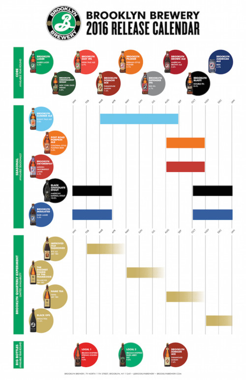 Craft Brewery Release Calendars For 2016 | VinePair