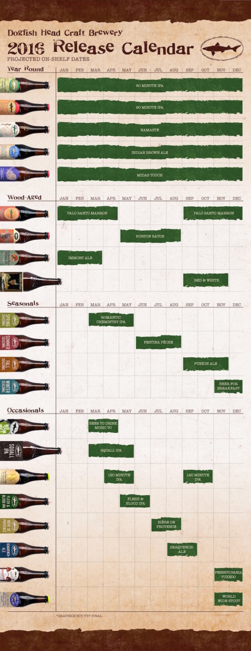 Craft Brewery Release Calendars For 2016 | VinePair