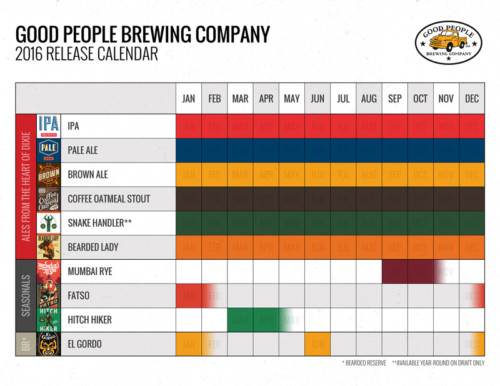 Craft Brewery Release Calendars For 2016 | VinePair