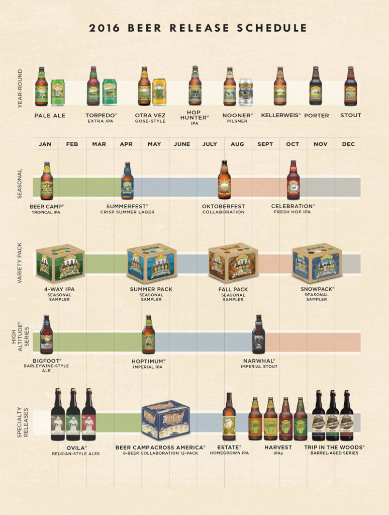 Craft Brewery Release Calendars For 2016 | VinePair