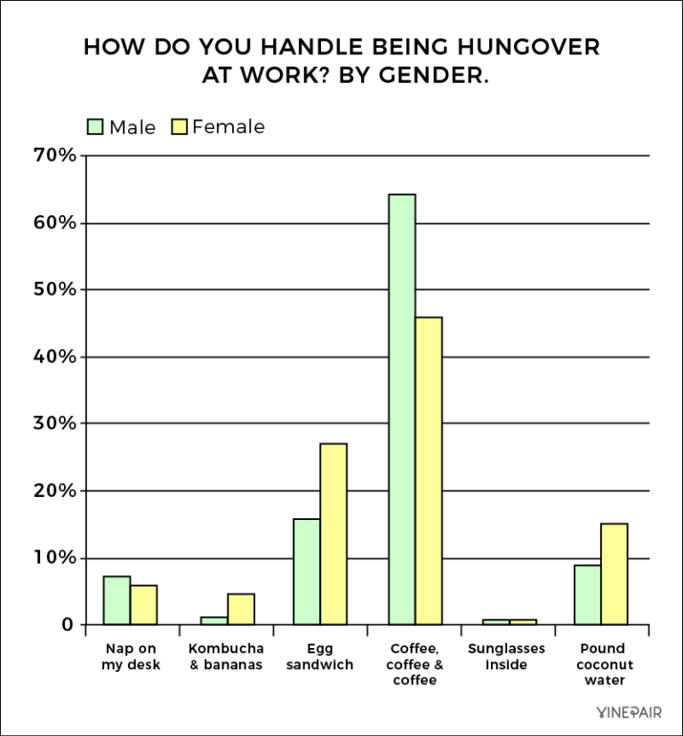 How Hungover Are Your Coworkers? [Infographic] | VinePair