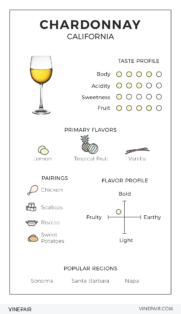 An Illustrated Guide to Chardonnay From California | VinePair