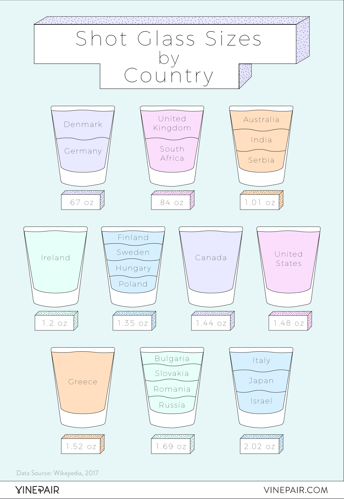How Many Ounces Are In A Shot Glass INFOGRAPHIC VinePair