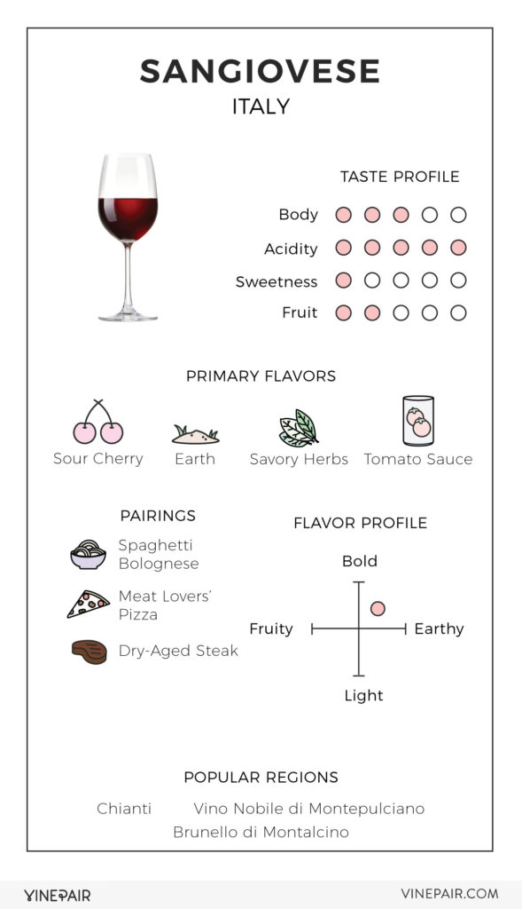 An Illustrated Guide to Sangiovese From Italy | VinePair