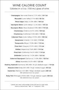 How Many Calories Are in Wine? | VinePair