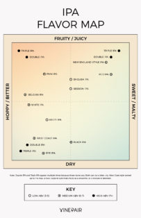 The Ultimate IPA Flavor Map (INFOGRAPHIC) | VinePair
