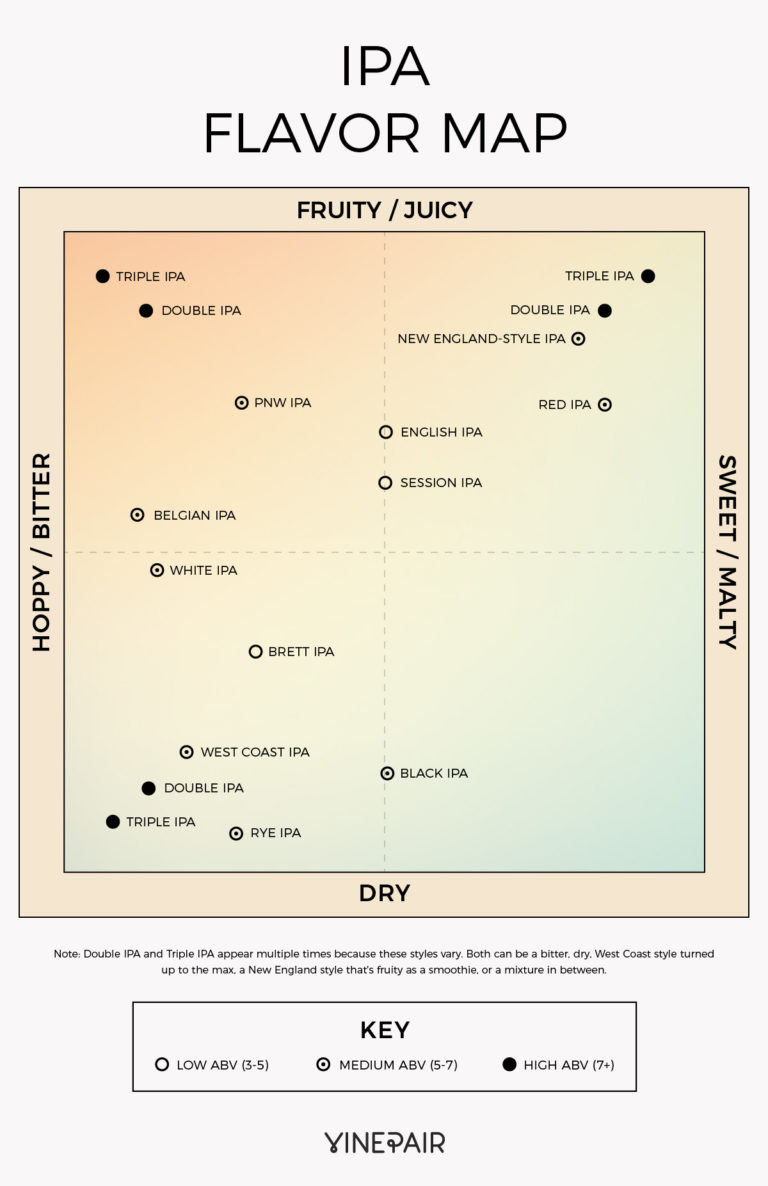 The Ultimate IPA Flavor Map (INFOGRAPHIC) | VinePair