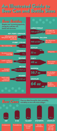 An Illustrated Guide to Beer Can and Bottle Sizes (Infographic) | VinePair