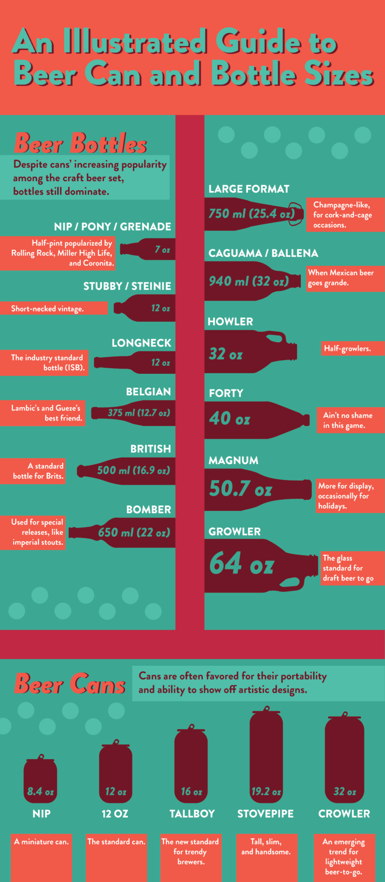 An Illustrated Guide To Beer Can And Bottle Sizes Infographic VinePair An Illustrated Guide To Beer Can And Bottle Sizes Infographic VinePair