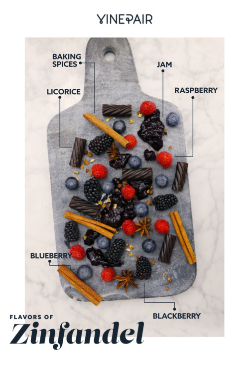 The Flavors in the 10 Most Popular Wines, Visualized (Infographic ...