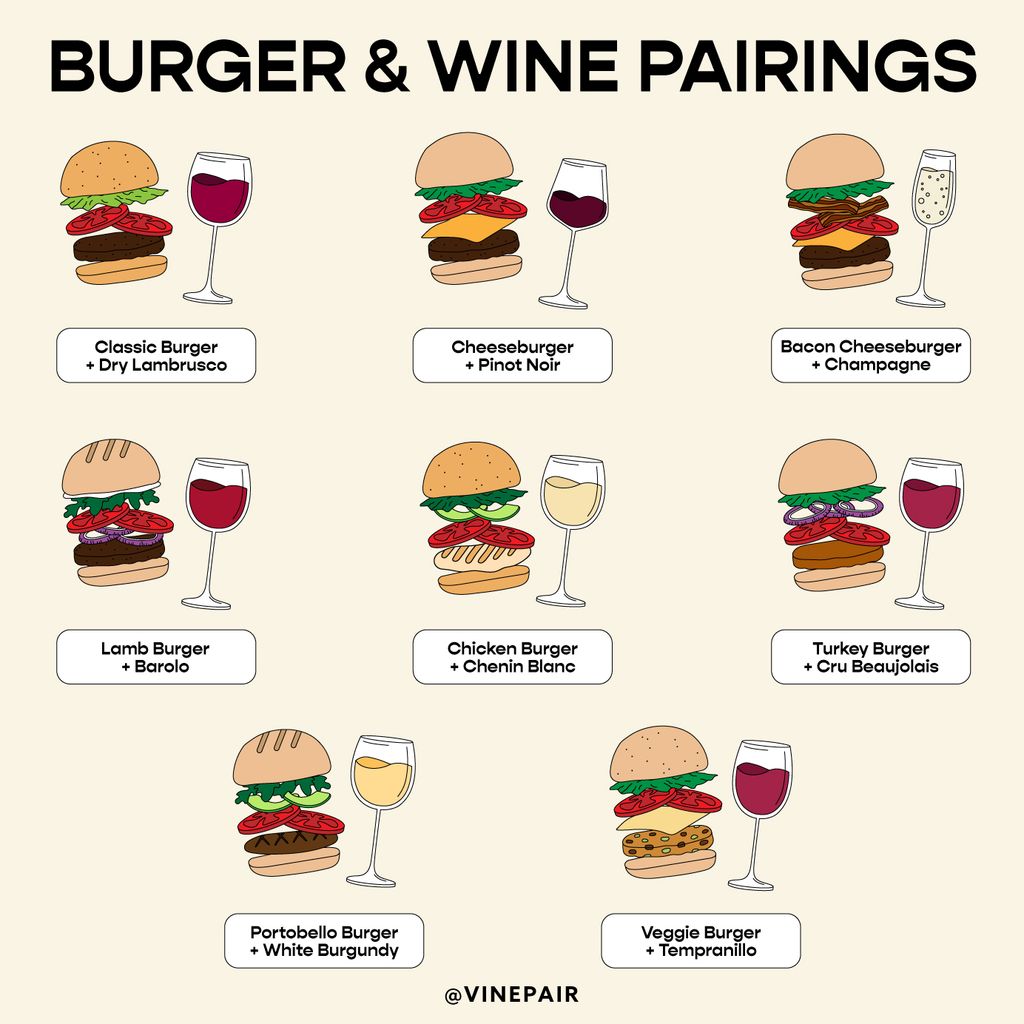 The Ultimate Guide to Pairing Burgers With Wine (INFOGRAPHIC) | VinePair