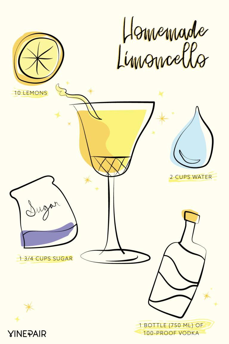 The Best Limoncello Recipe You’ll Ever Make (Infographic) | VinePair