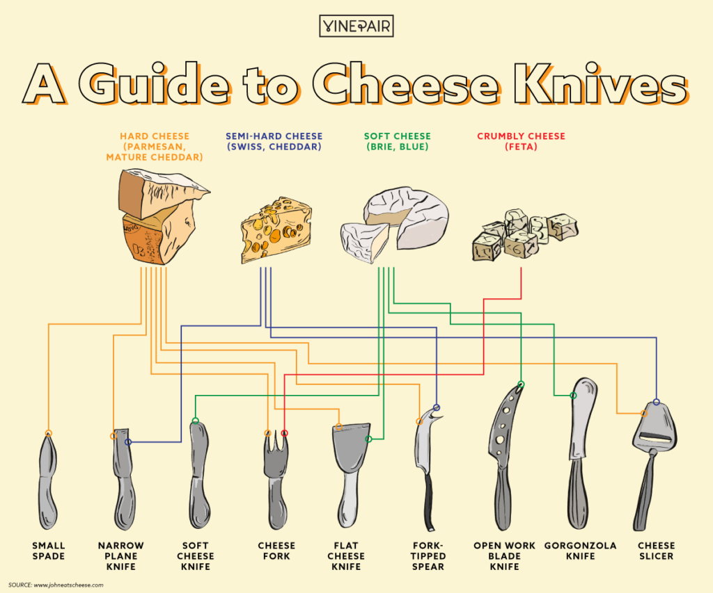 The Right Knives to Use With Every Type of Cheese (Infographic) | VinePair