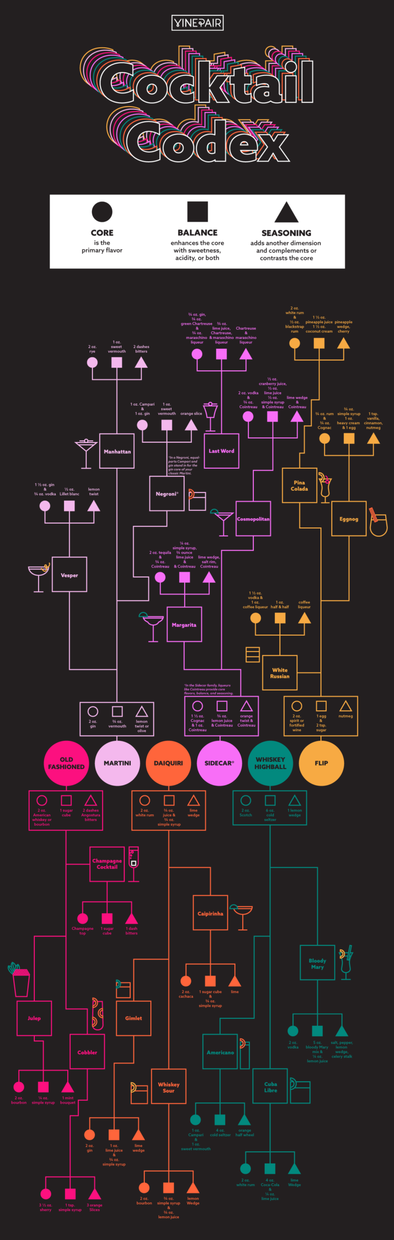 The Six Cocktails You Need to Know to Understand All Cocktails Ever ...