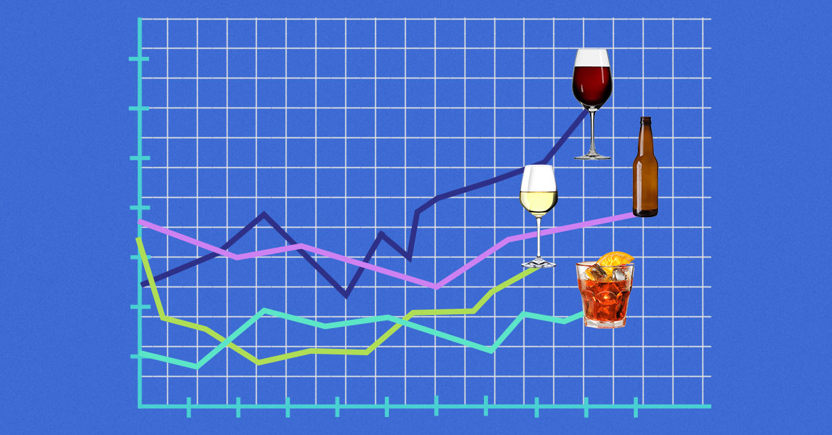 New Data Shows Which Booze People are Adding to Their Takeout Orders ...