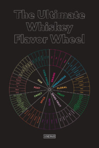 The Ultimate Whiskey Flavor Wheel | VinePair