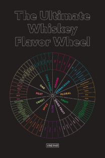 The Ultimate Whiskey Flavor Wheel | VinePair