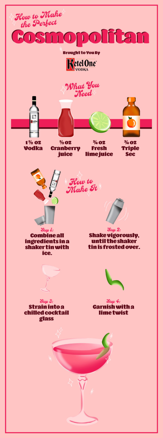 How to Make the Best Cosmopolitan [Infographic] | VinePair