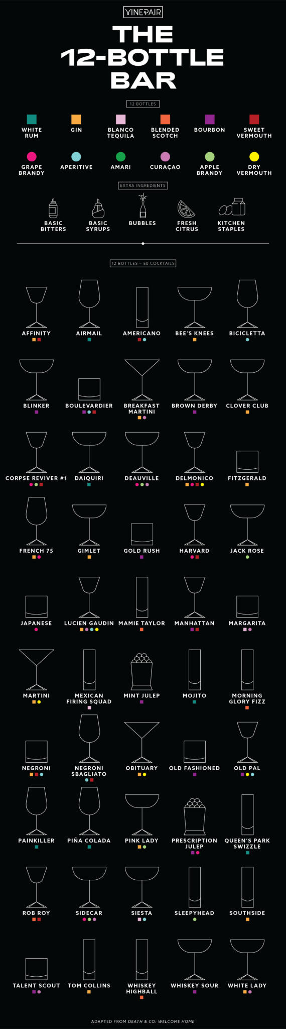 12 Bottles Every Home Bar Needs [Infographic] | VinePair