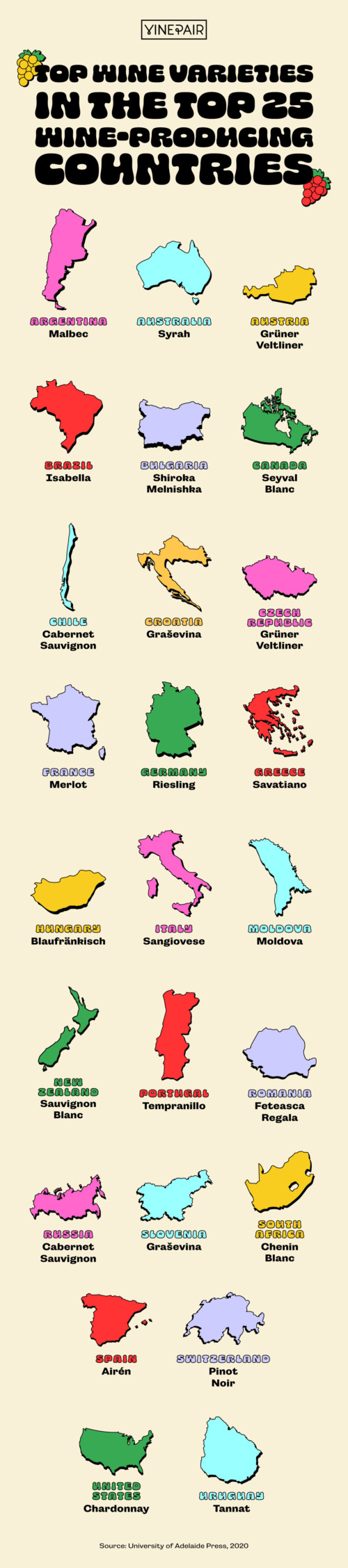 The Most Popular Grape Varieties in the Top 25 Wine-Producing Nations ...