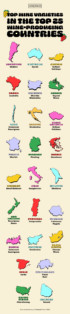 The Most Popular Grape Varieties in the Top 25 Wine-Producing Nations ...
