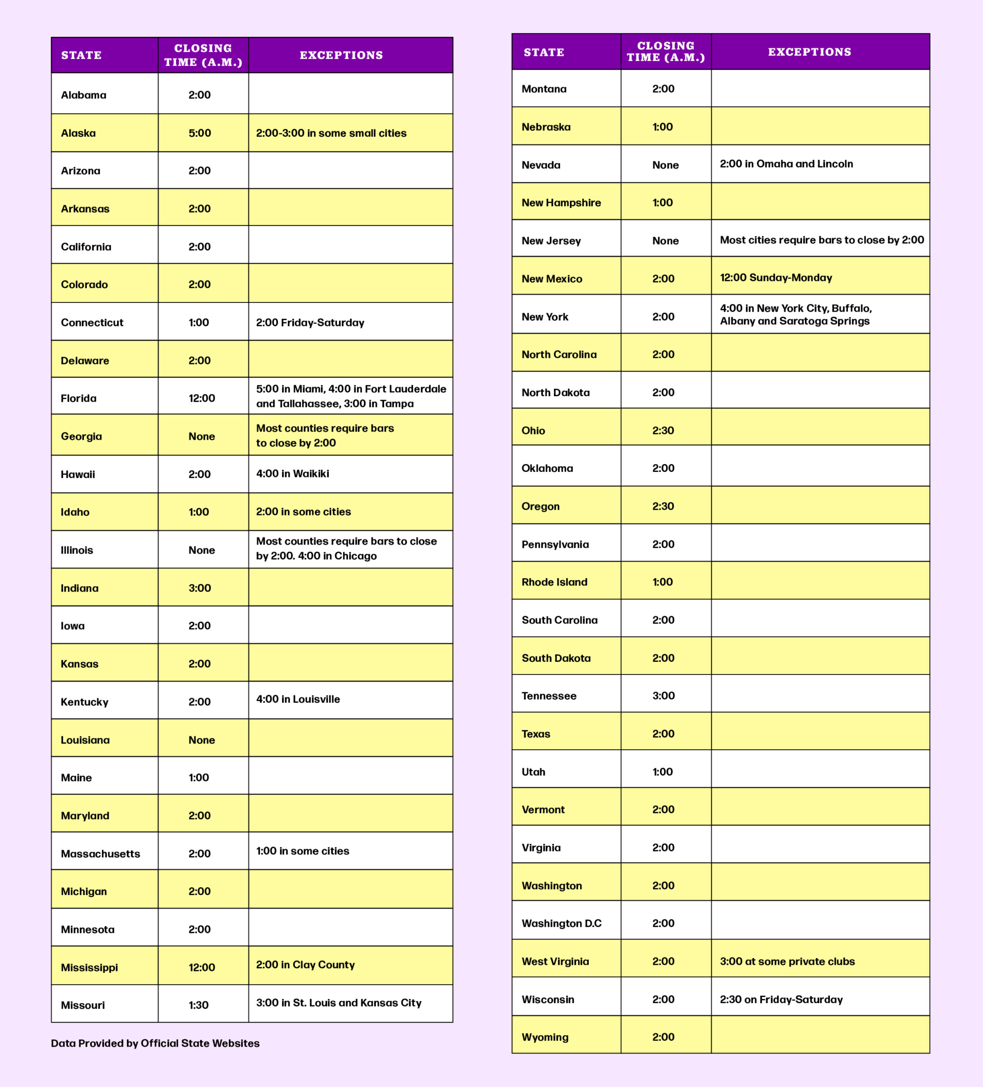 What Time Is Last Call in Every State? [Map] | VinePair