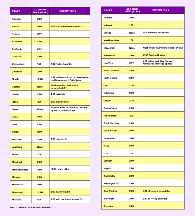 What Time Is Last Call in Every State? [Map] | VinePair