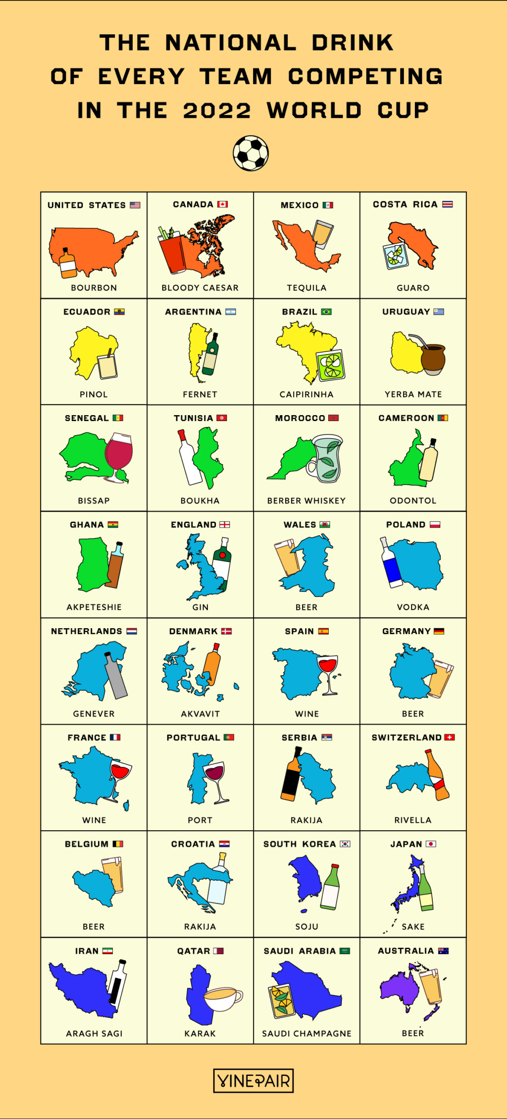 The National Drink of Every Team Competing at the World Cup | VinePair