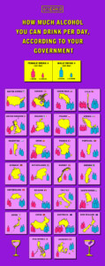 Here’s How Much Alcohol Your Government Says You Can Drink [Infographic ...