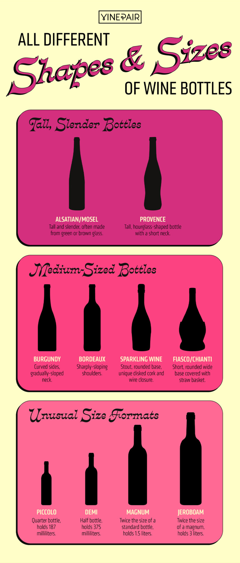 A Visual Guide to All the Different Shapes and Sizes of Wine Bottles ...
