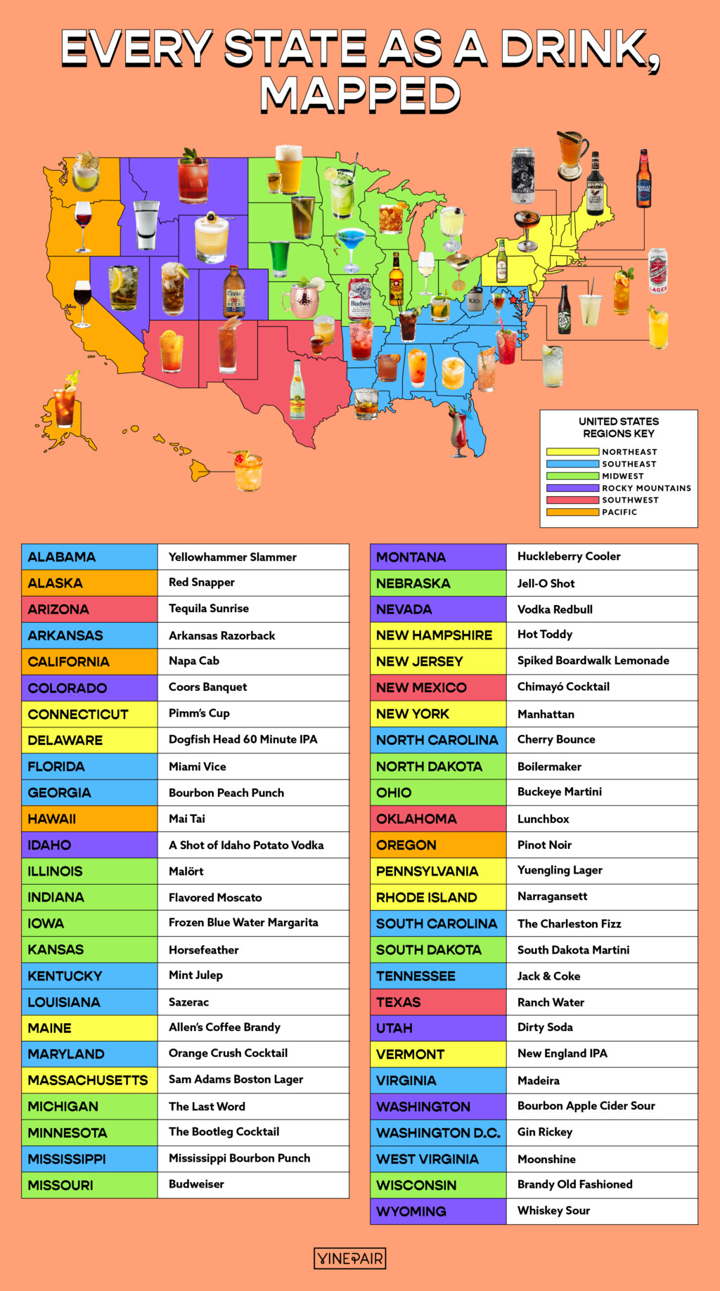 Here’s What Your State Would Be if It Were a Drink [Map] | VinePair