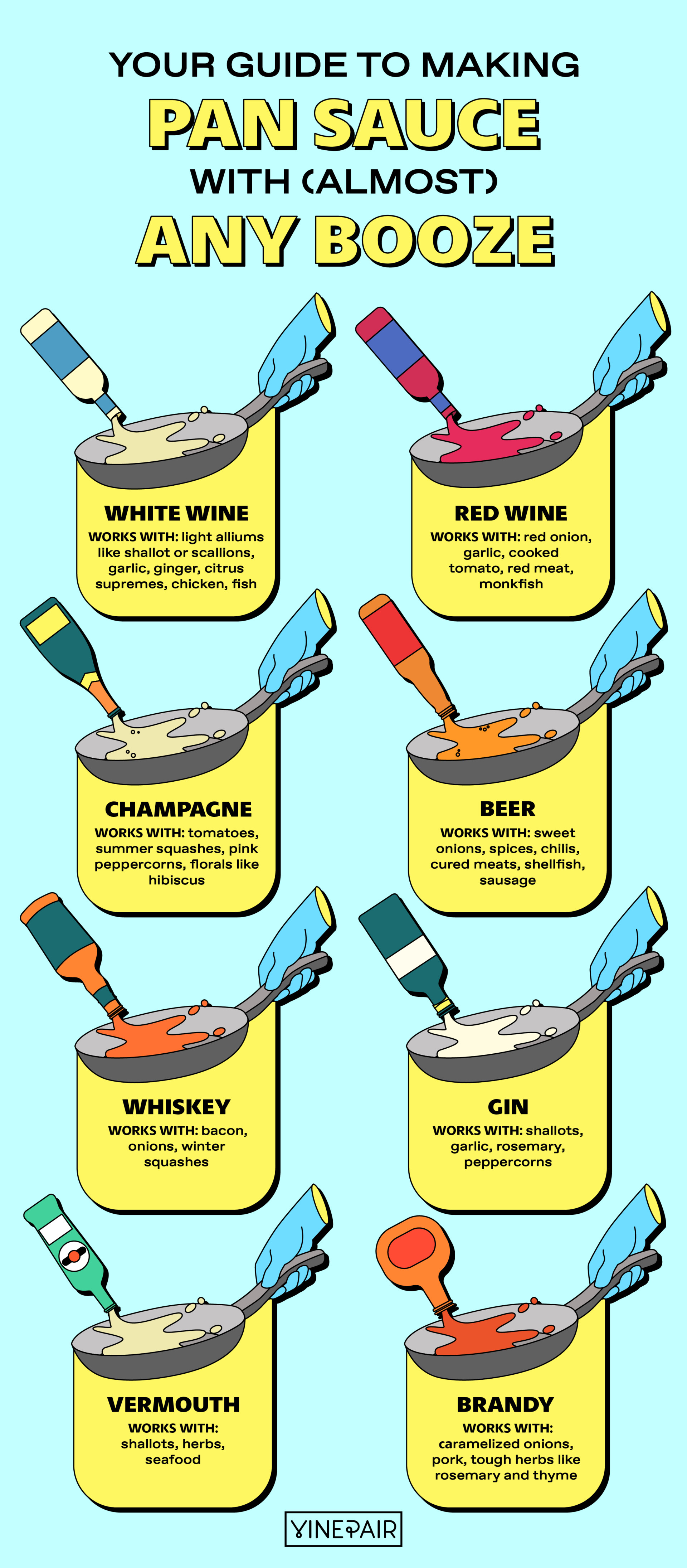 How to Make Pan Sauce with (Almost) Any Booze [Infographic] | VinePair