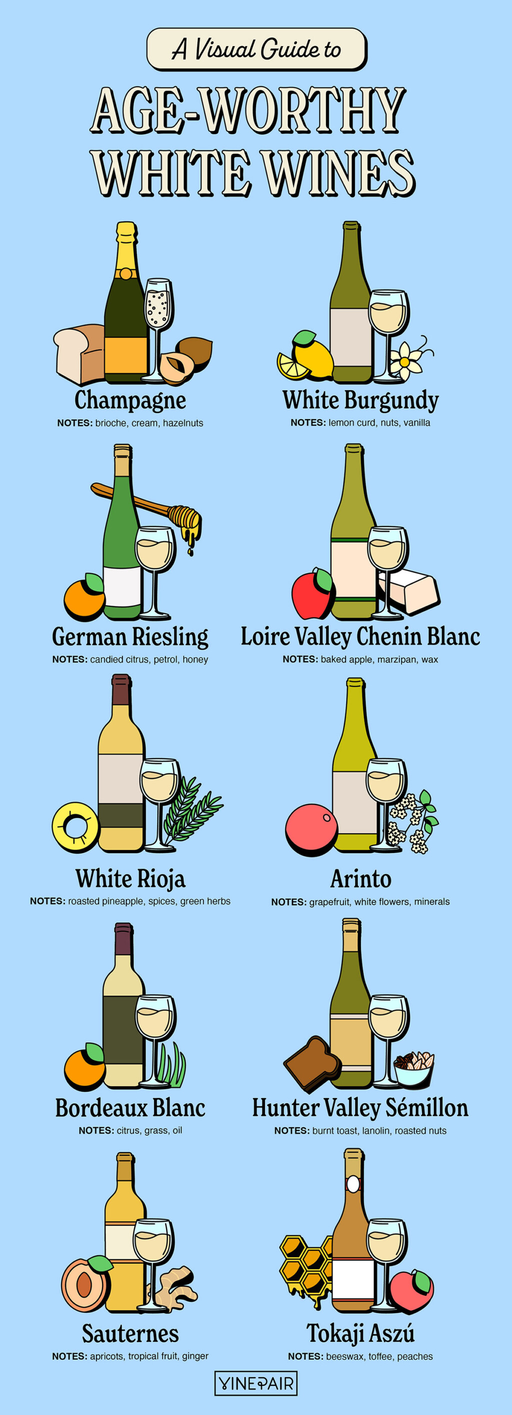 A Visual Guide to Aged White Wines | VinePair