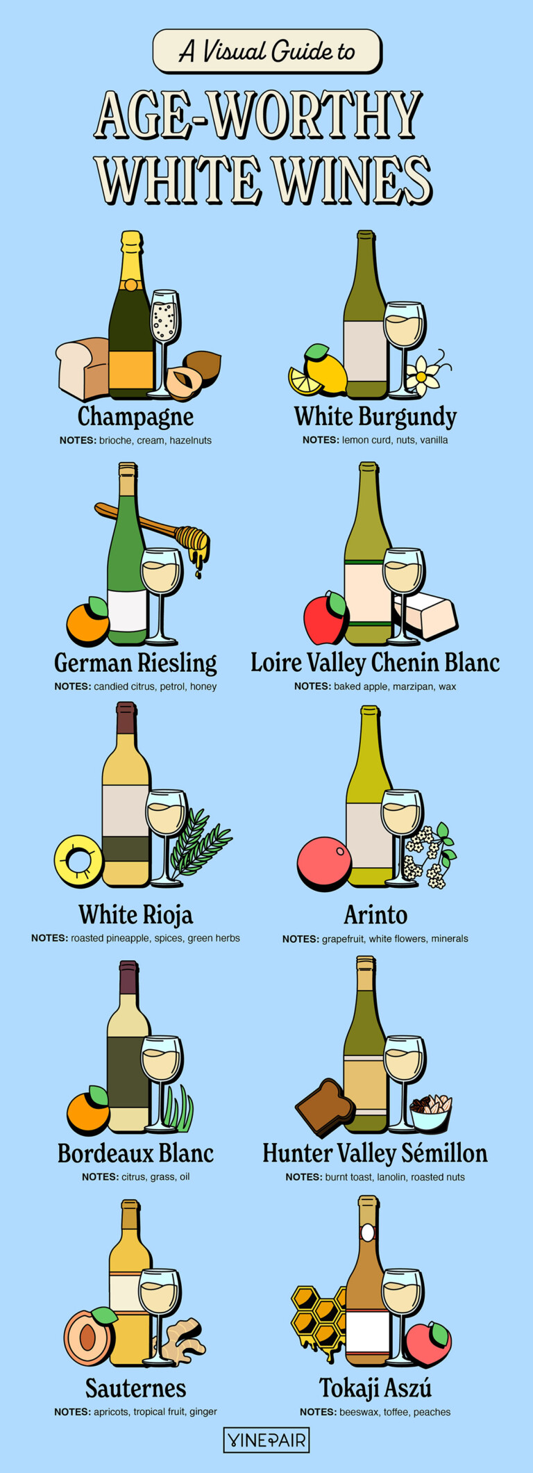 A Visual Guide to Aged White Wines | VinePair
