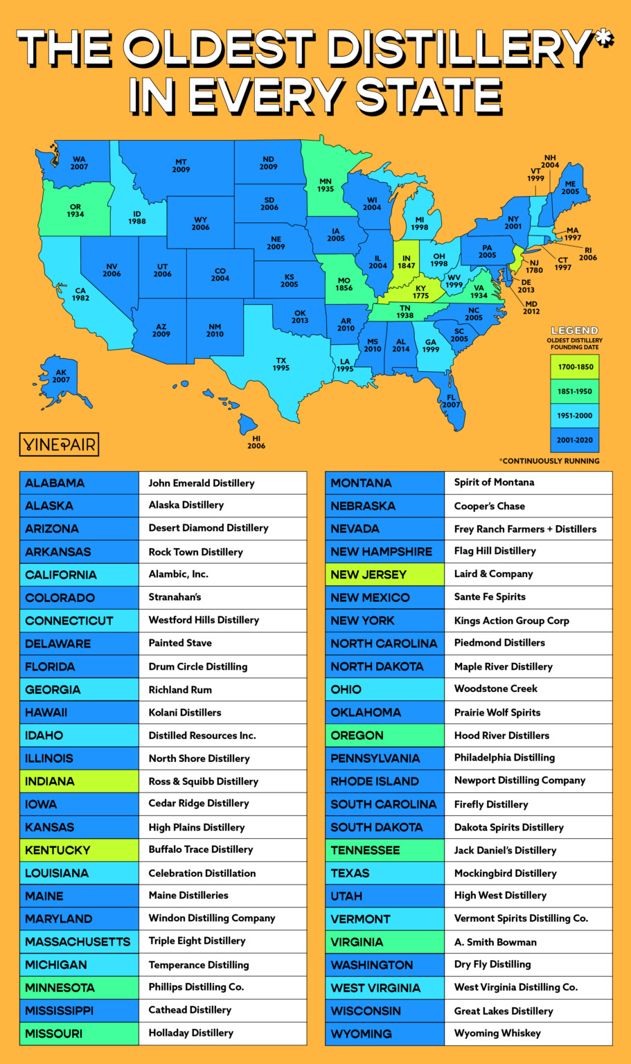 The Oldest Distillery in Every State [MAP] | VinePair