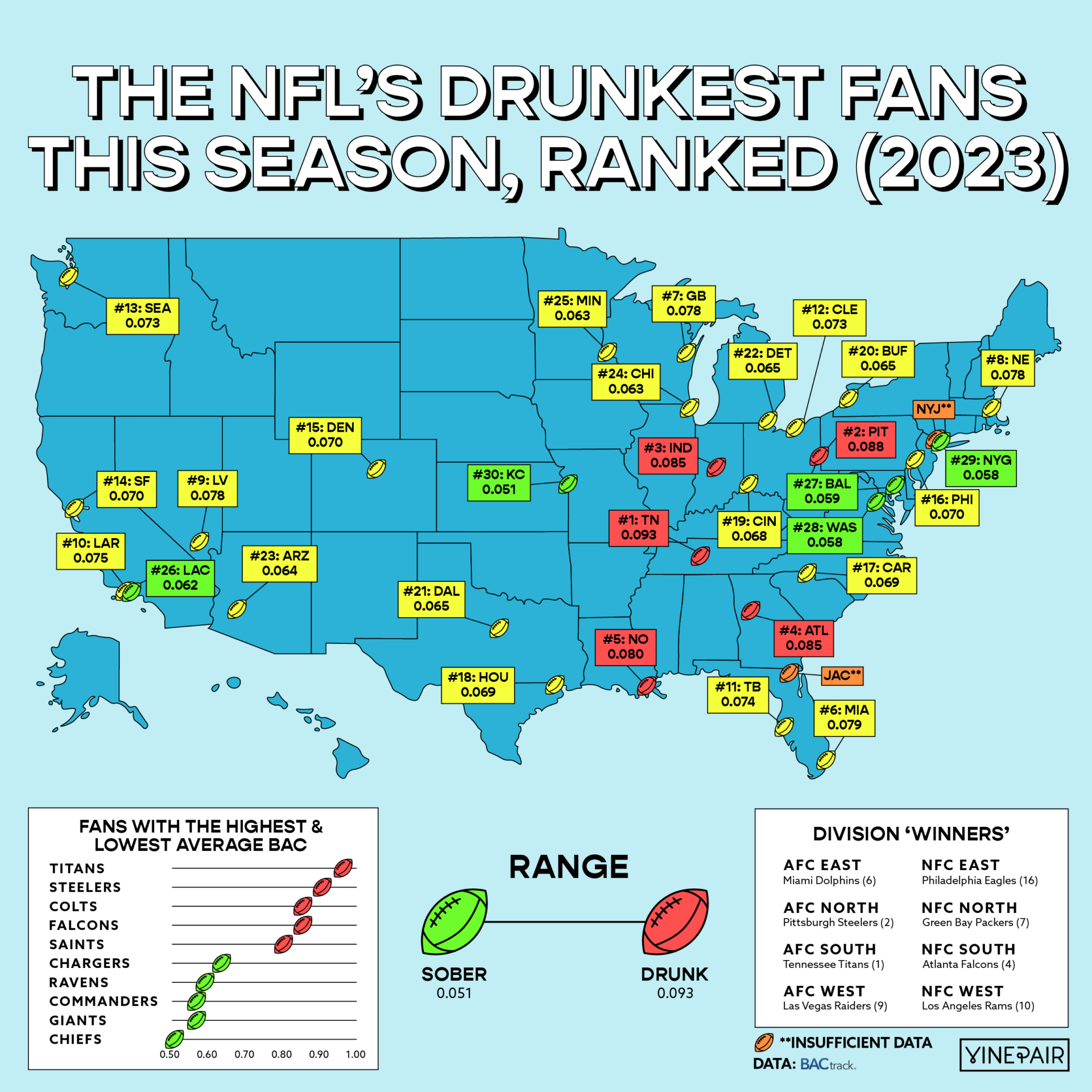 The NFL’s Drunkest Fans This Season, Ranked (2023) | VinePair