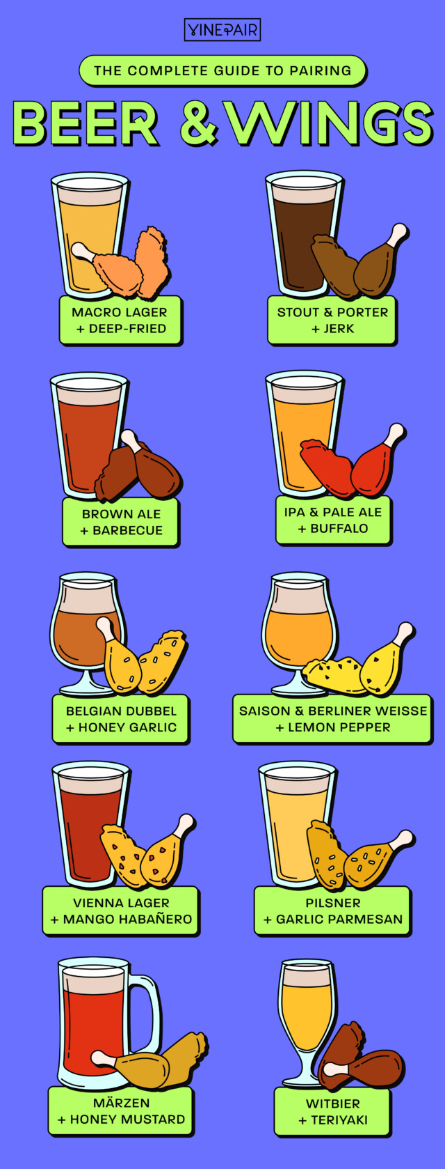 The Complete Guide to Pairing Beer and Wings [Infographic] | VinePair