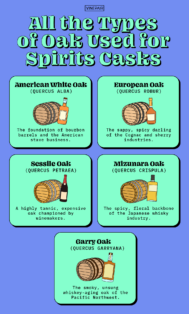 All the Types of Oak Used for Spirit Casks [Infographic] | VinePair