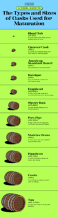 A Visual Guide to Spirit Cask Types and Sizes [Infographic] | VinePair