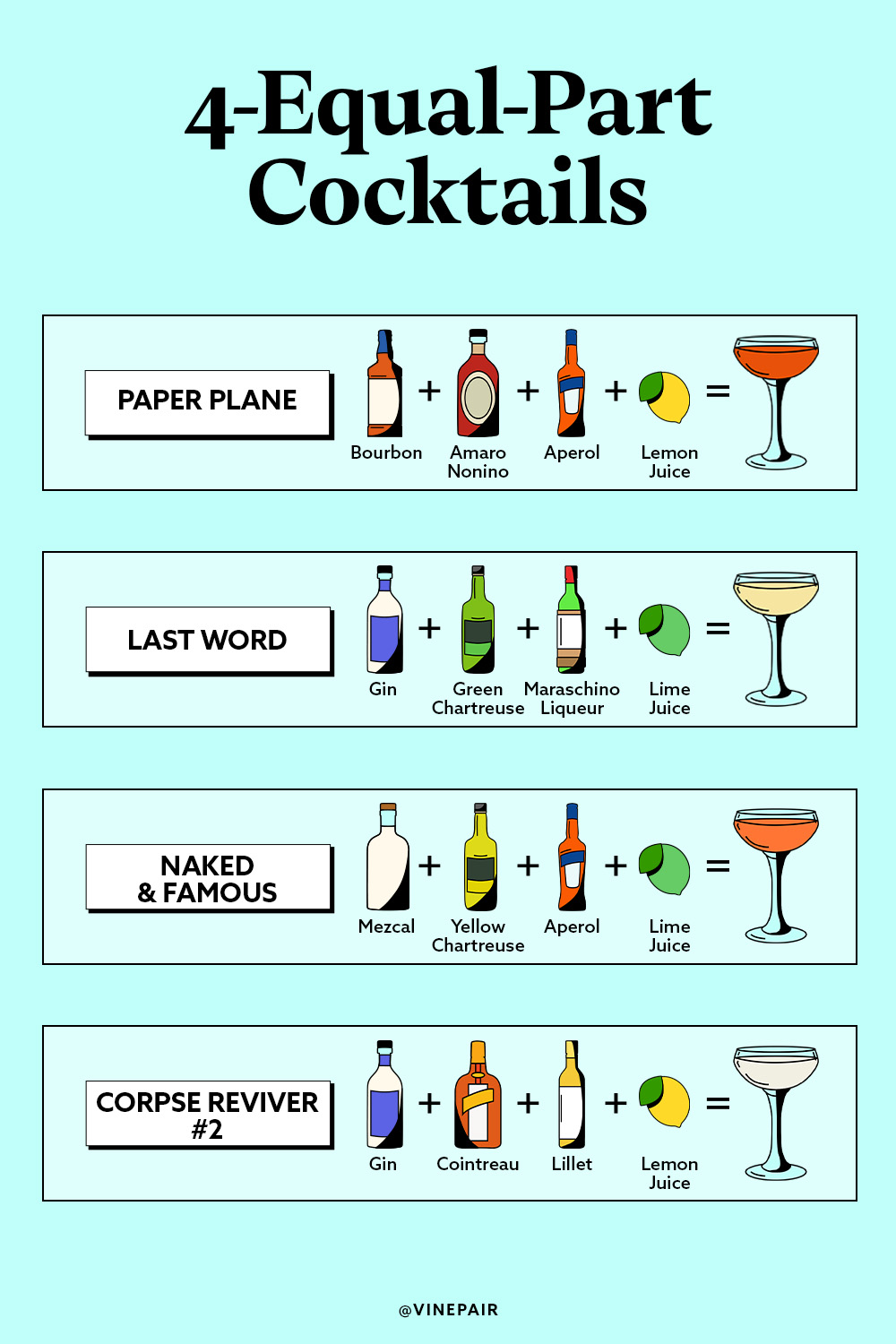 All Things Being Equal: the Triumph of the Four-Equal-Part Cocktail ...