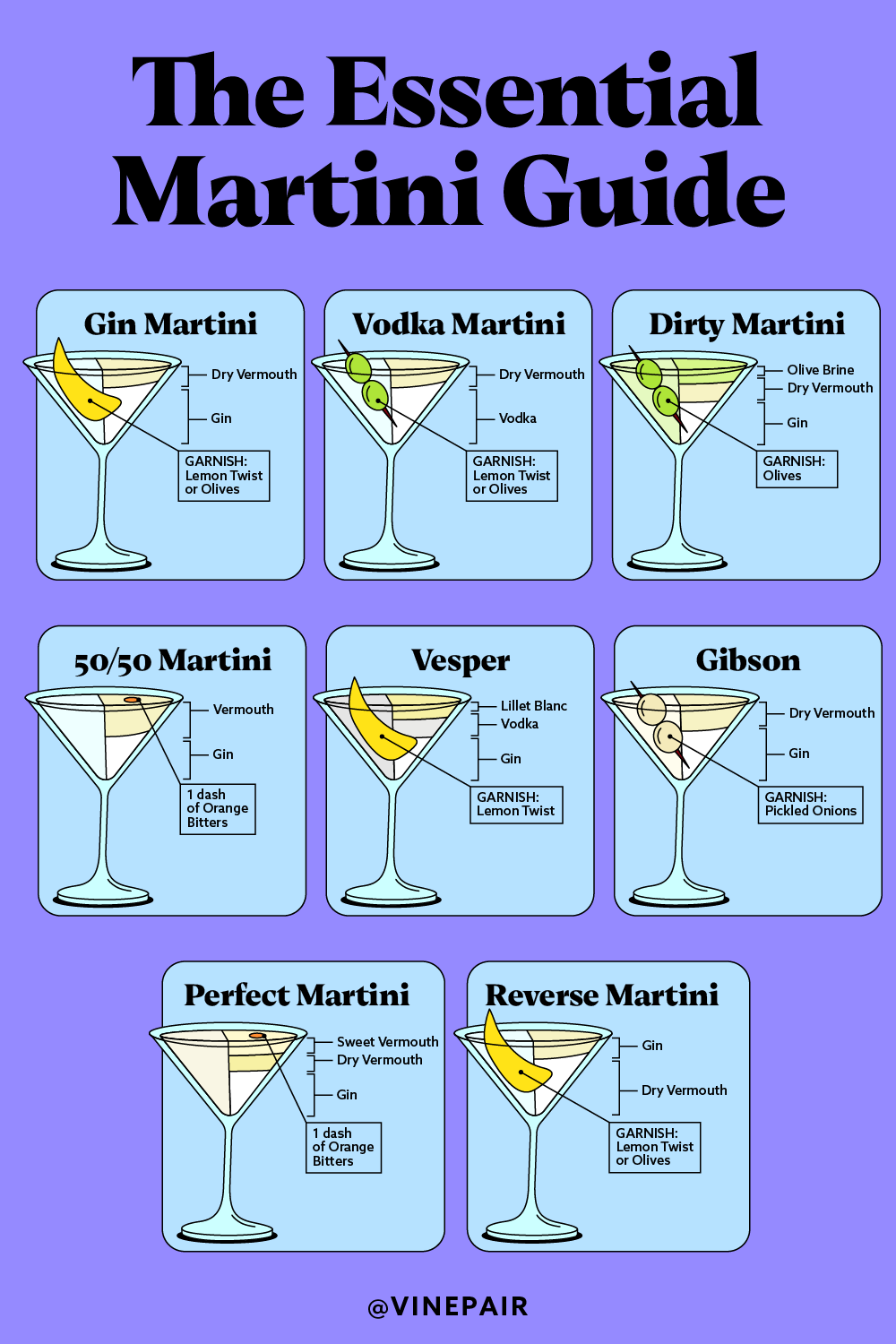 A Complete Guide to Every Type of Martini | VinePair