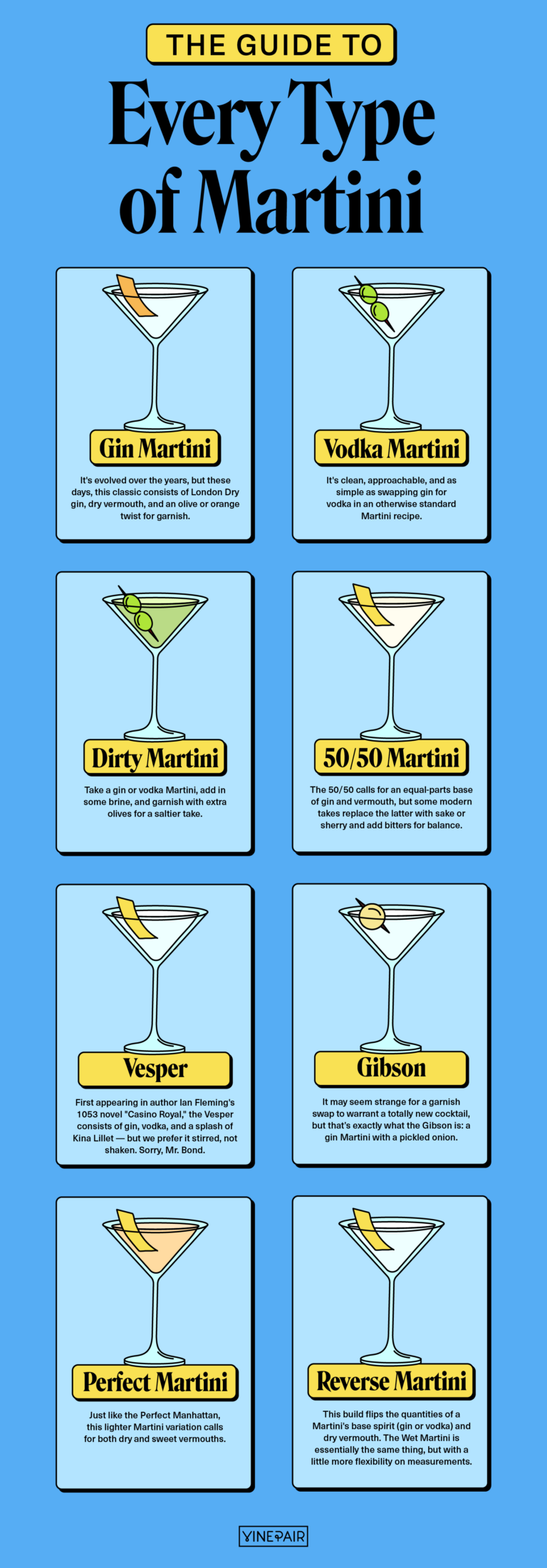 A Complete Guide to Every Type of Martini | VinePair