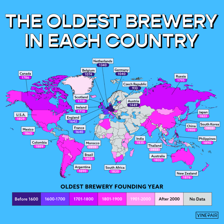 The Oldest Brewery in Every Country [MAP] | VinePair