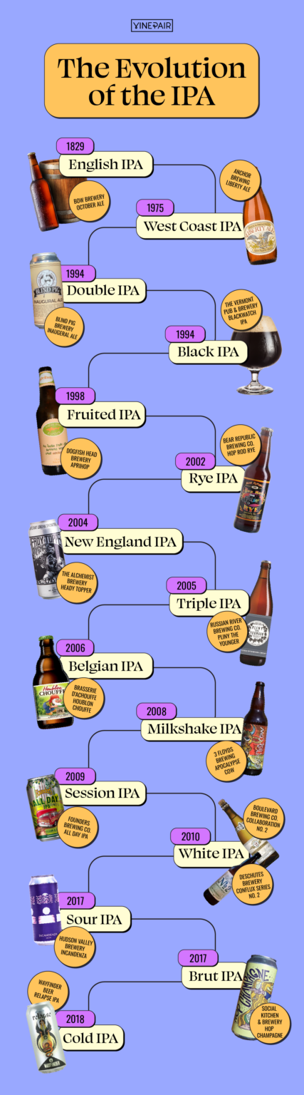 The Evolution of the IPA, from 19th Century England to Now | VinePair